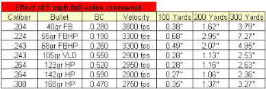 WindFlags — Big Benefits for All Shooting, Not Just Competition « Daily ...